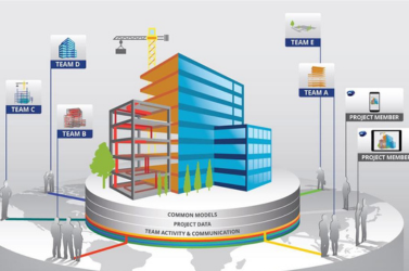 CADD LABS | BIM Training Institute in Chennai
